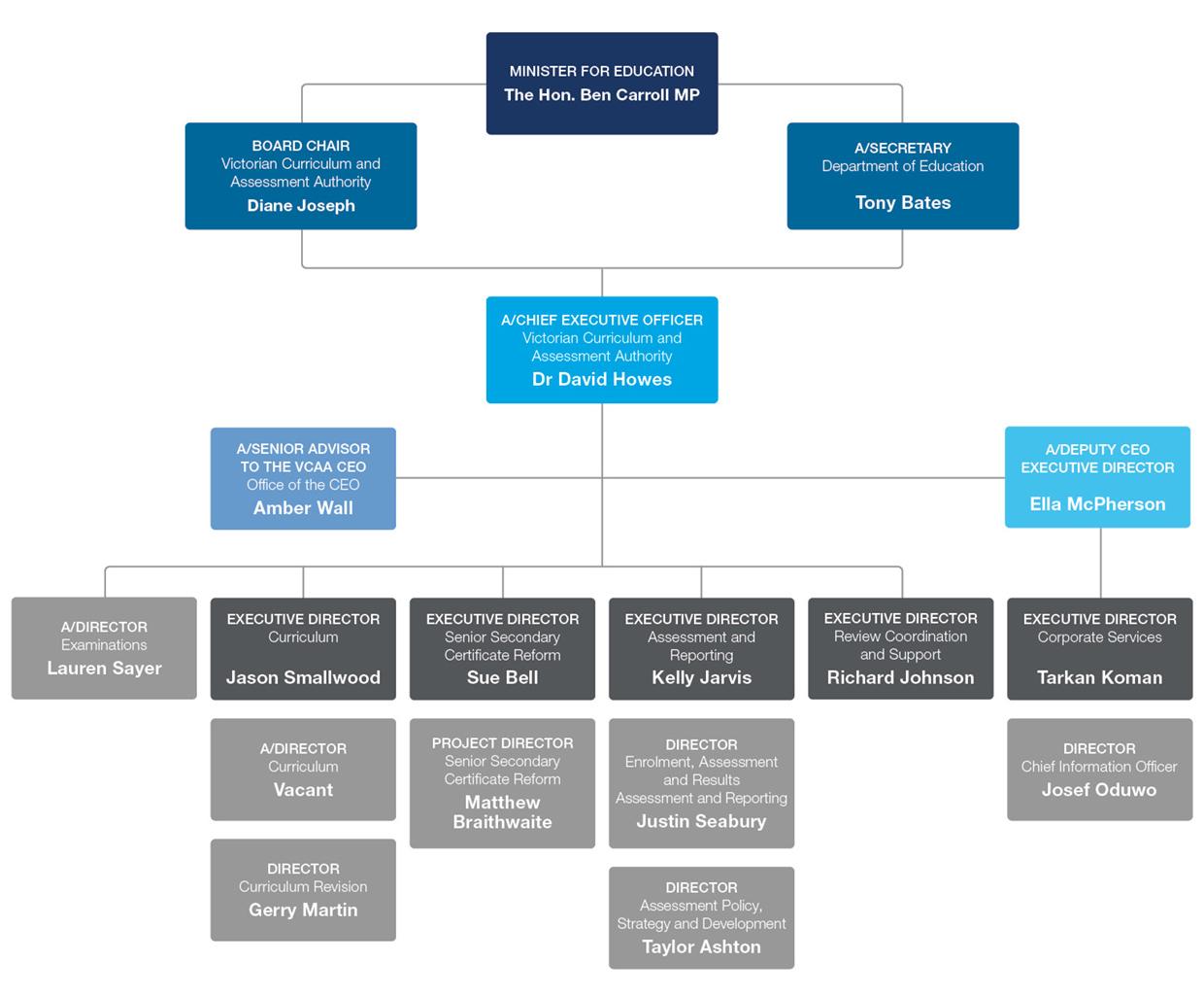 Curriculum mapping templates - Victorian Curriculum and Assessment ...