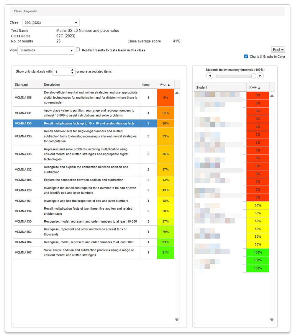 Reporting - Victorian Curriculum and Assessment Authority